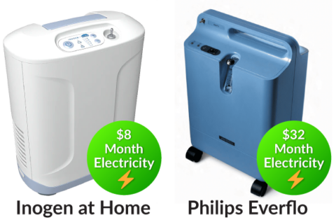Inogen At Home vs Philips Everflo - Inogen @ OxiMedical